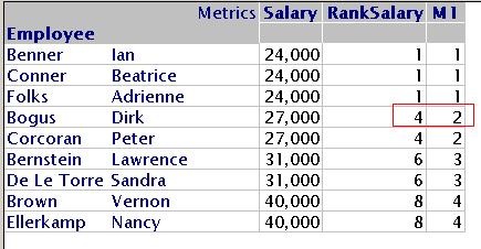 KB20097: How to create a dense rank metric in Microstrategy Developer 9.4.x-10.x?