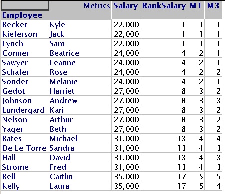 KB20097: How to create a dense rank metric in Microstrategy Developer 9 ...