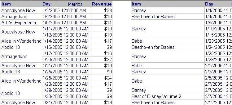 KB30636: How to display a grid in a Report Services Document in different columns in ...