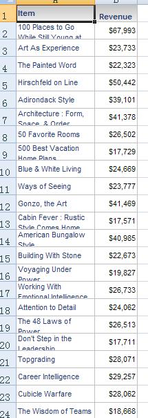 KB38404: How to change the column and row behaviors when exporting a report into an Excel file ...