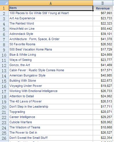 KB38404: How to change the column and row behaviors when exporting a report into an Excel file ...