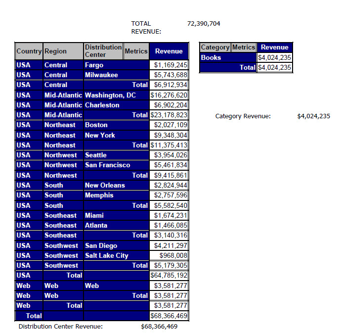 KB20696: How to create a calculation on metrics from different datasets ...