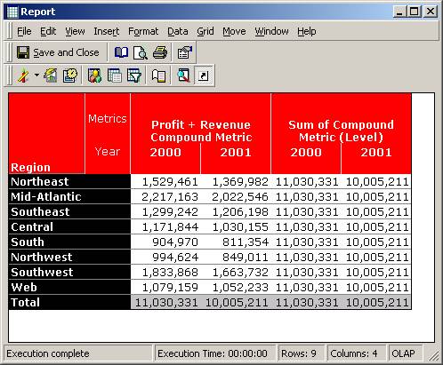 KB9392: How to use Dimensionality with Compound Metrics in ...