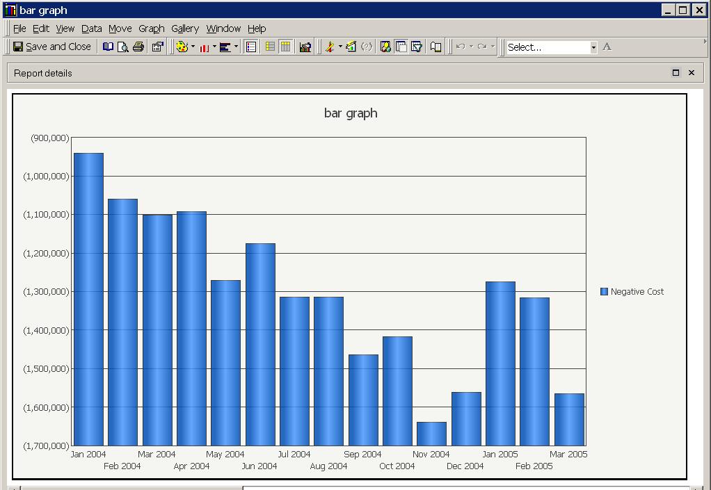 KB18227: Bar graph displays on the positive axis when all the metric ...