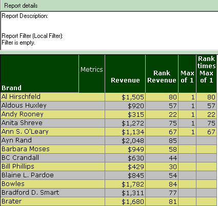 KB16231: How to display rank values for specified attribute elements ...
