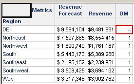 KB31063: In MicroStrategy Developer and Web 9.4.1, adding derived elements to a report causes a ...