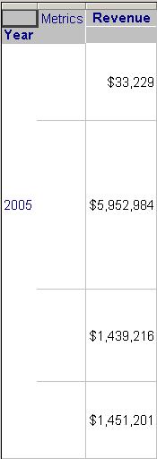 Kb17457 How To Hide An Attribute And Its Elements In A Report Grid In Microstrategy Developer 9