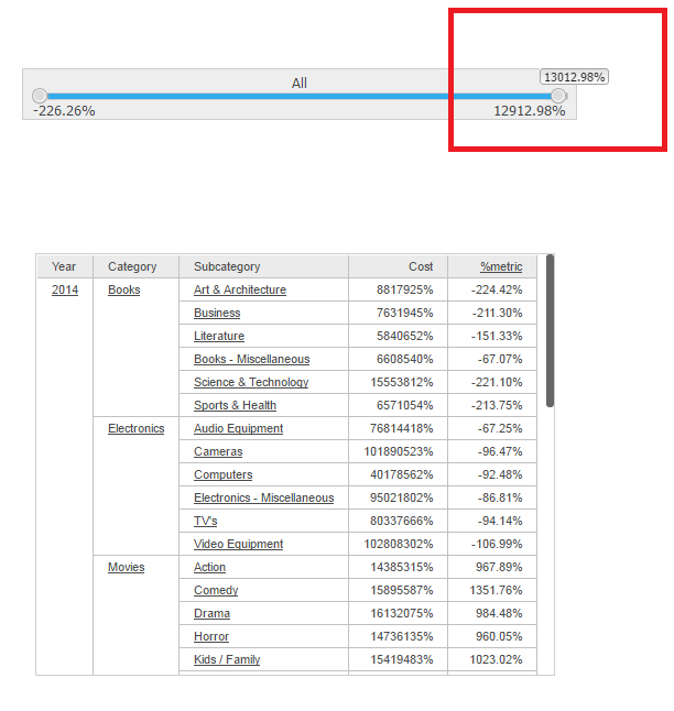 KB440114: The metric slider tooltips show incorrect values for Report ...
