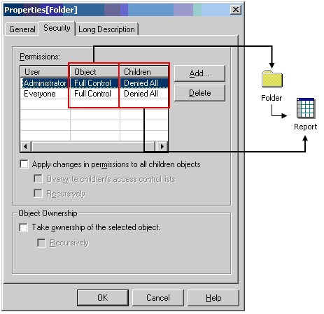 KB418218: What is the default ACL for a new object created in MicroStrategy Developer 10.x?