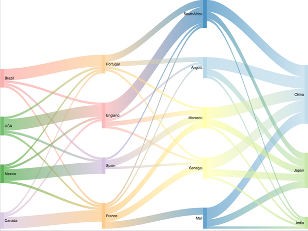Sankey Diagram