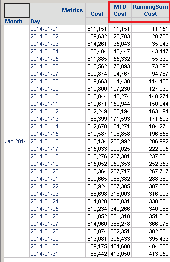 Kb426575how To Create A Metric To Calculate Month To Datemtd Data Without Using