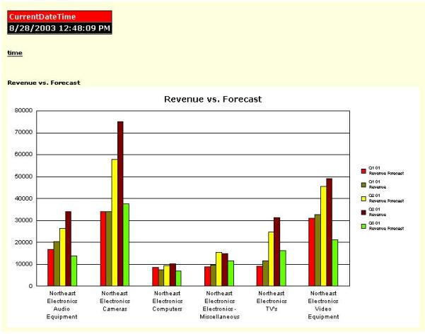 KB8825: How to add a timestamp to a HTML Document to display when the report was last executed ...