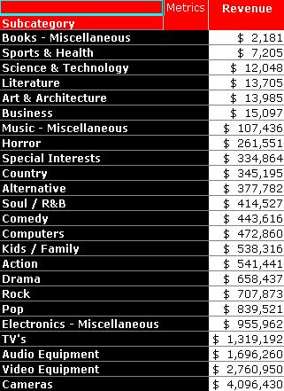 KB9019: How to define the Advanced Sorting option when sorting by the ...