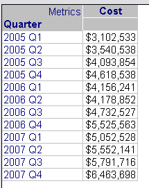 KB31287: How to add row numbers in a grid report in MicroStrategy Developer 9.4.x - 10.x