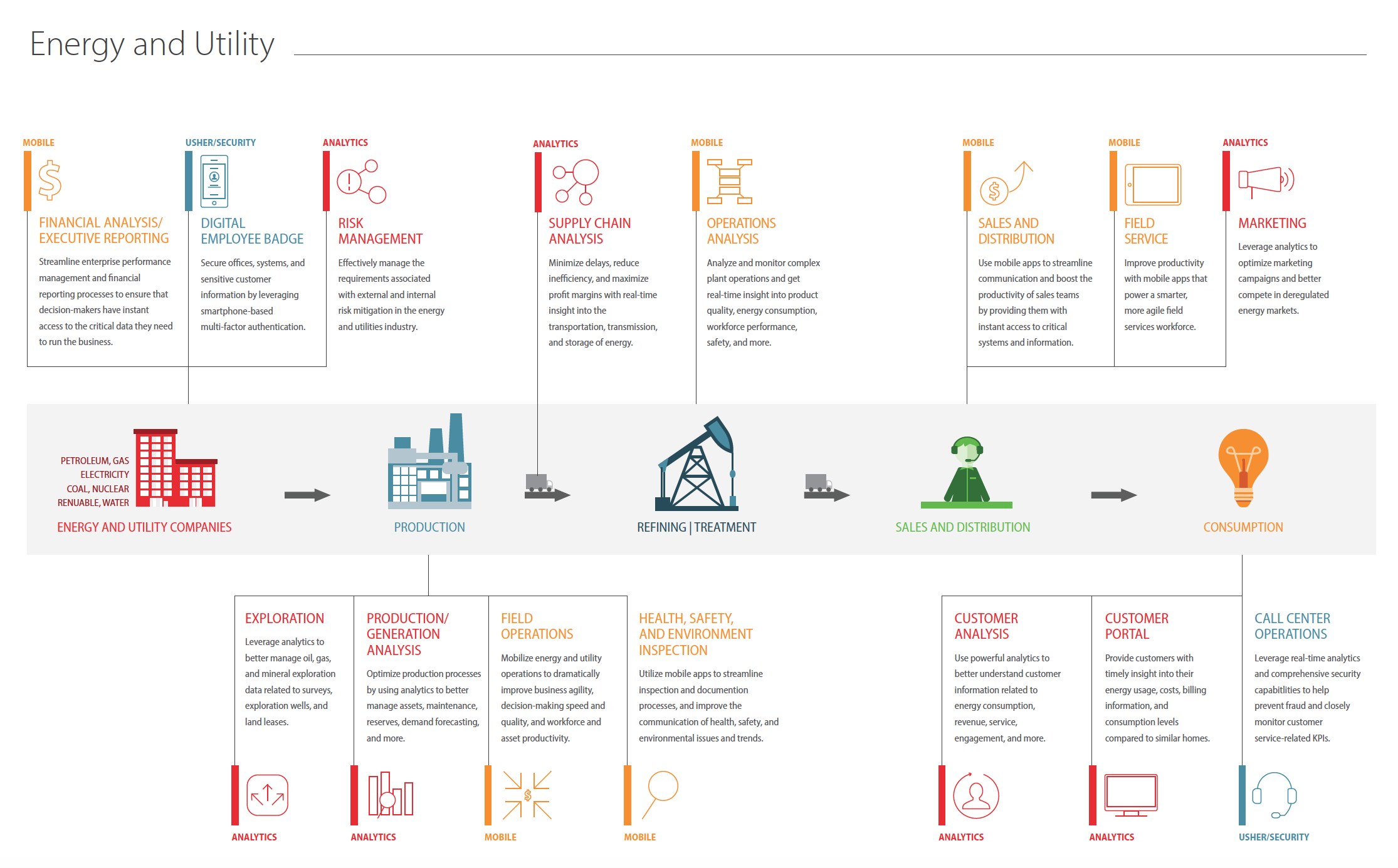 Energy & Utilities Homepage