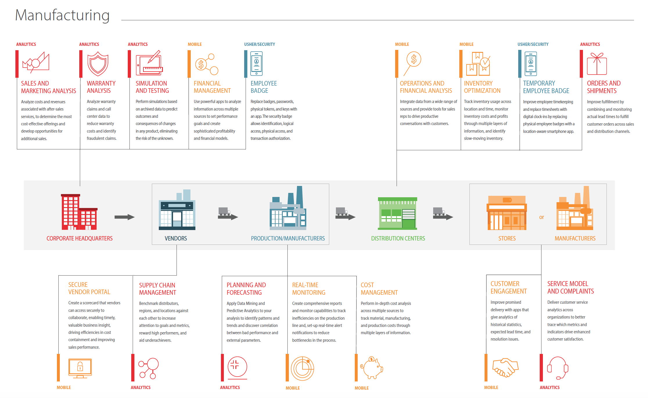 Manufacturing & CPG Homepage