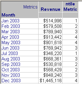 KB17704: How to use the Ntile function for ranking metric values by ...