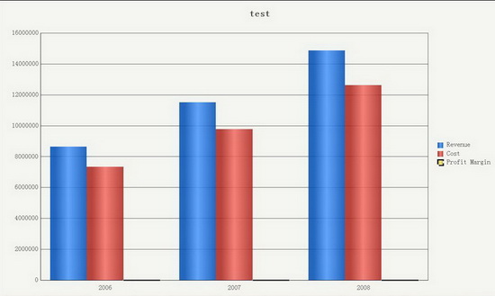 KB31920: How to make the metric bars on graph display against different Y axis in MicroStrategy ...