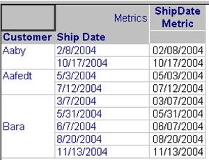 KB18021: How to calculate a level metric that has a condition based on a dynamic Max Date in ...
