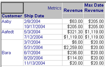 KB18021: How to calculate a level metric that has a condition based on a dynamic Max Date in ...