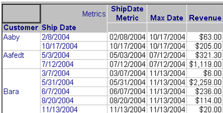 KB18021: How to calculate a level metric that has a condition based on a dynamic Max Date in ...