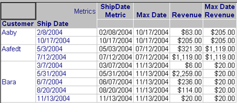 KB18021: How to calculate a level metric that has a condition based on a dynamic Max Date in ...