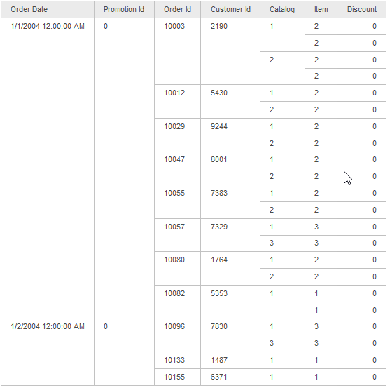 Kb440831 Duplicate Rows Are Displayed For A Dossier Against A Data Import Cube When The Fact