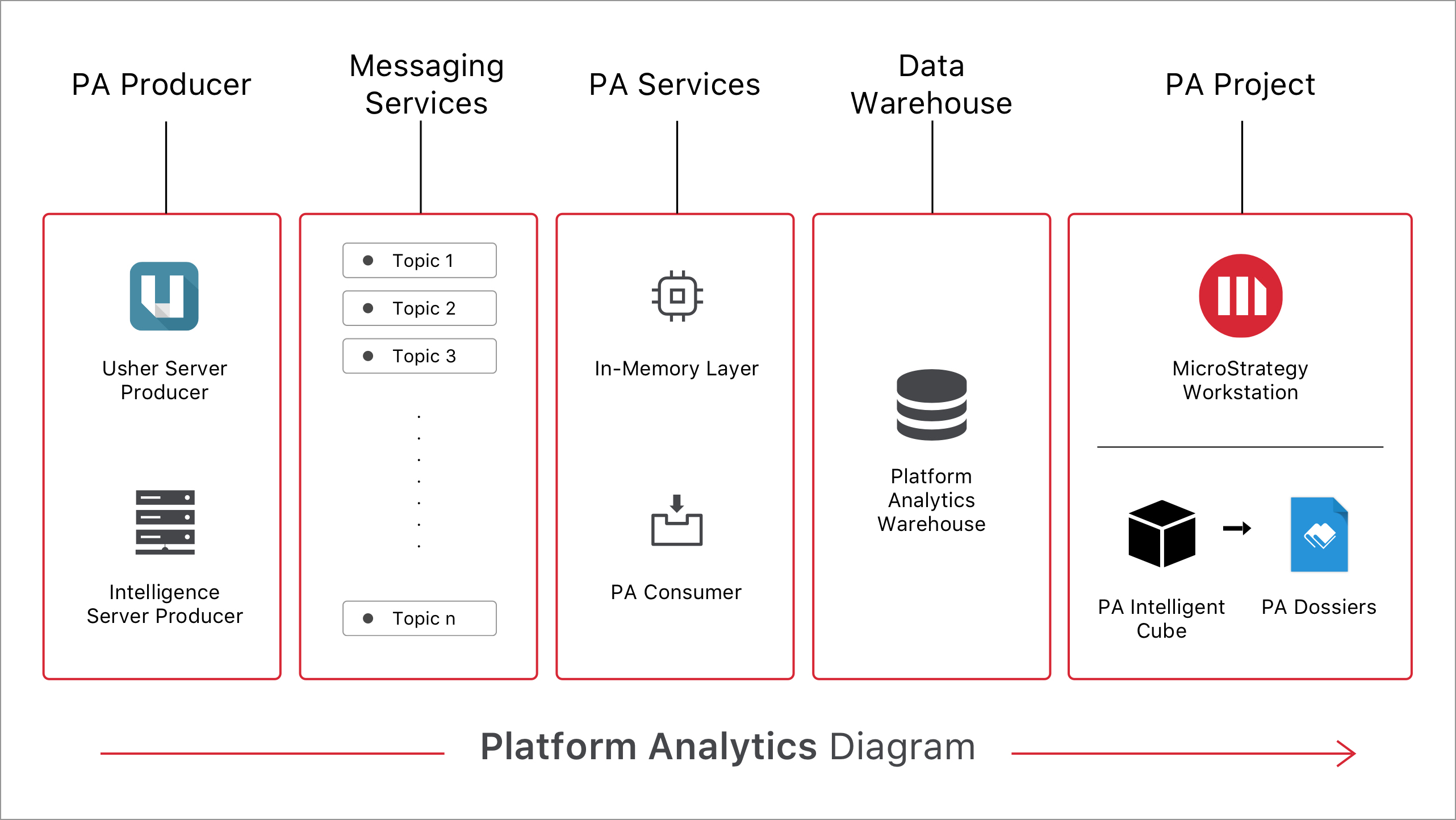 Workstation Feature: Dossier and Application Telemetry