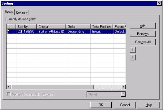 KB8453: What is the custom group sorting feature available in MicroStrategy Developer 9.4.x?