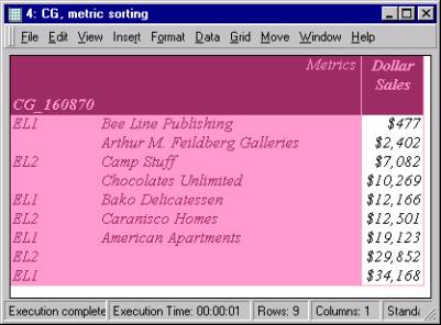KB8453: What is the custom group sorting feature available in MicroStrategy Developer 9.4.x?