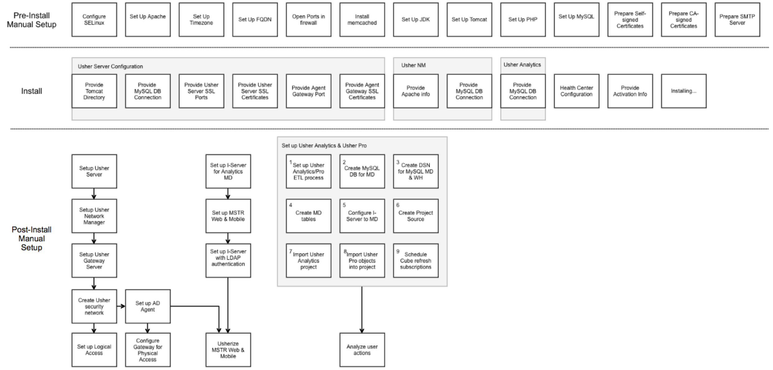 Installation Homepage