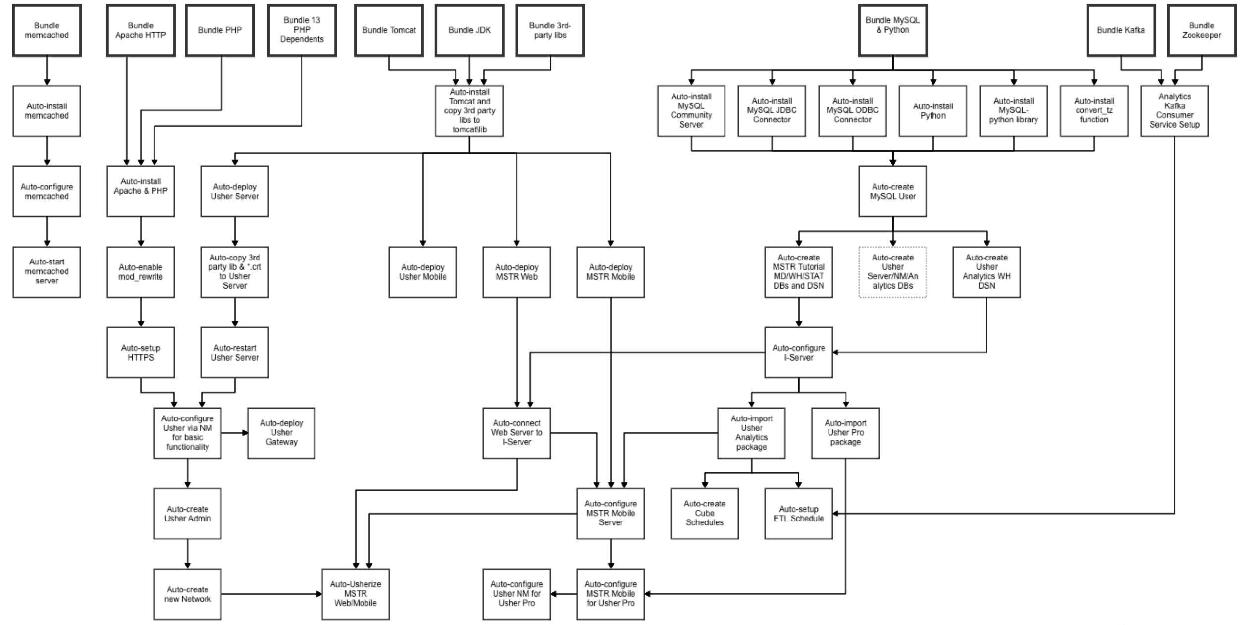 Installation Homepage