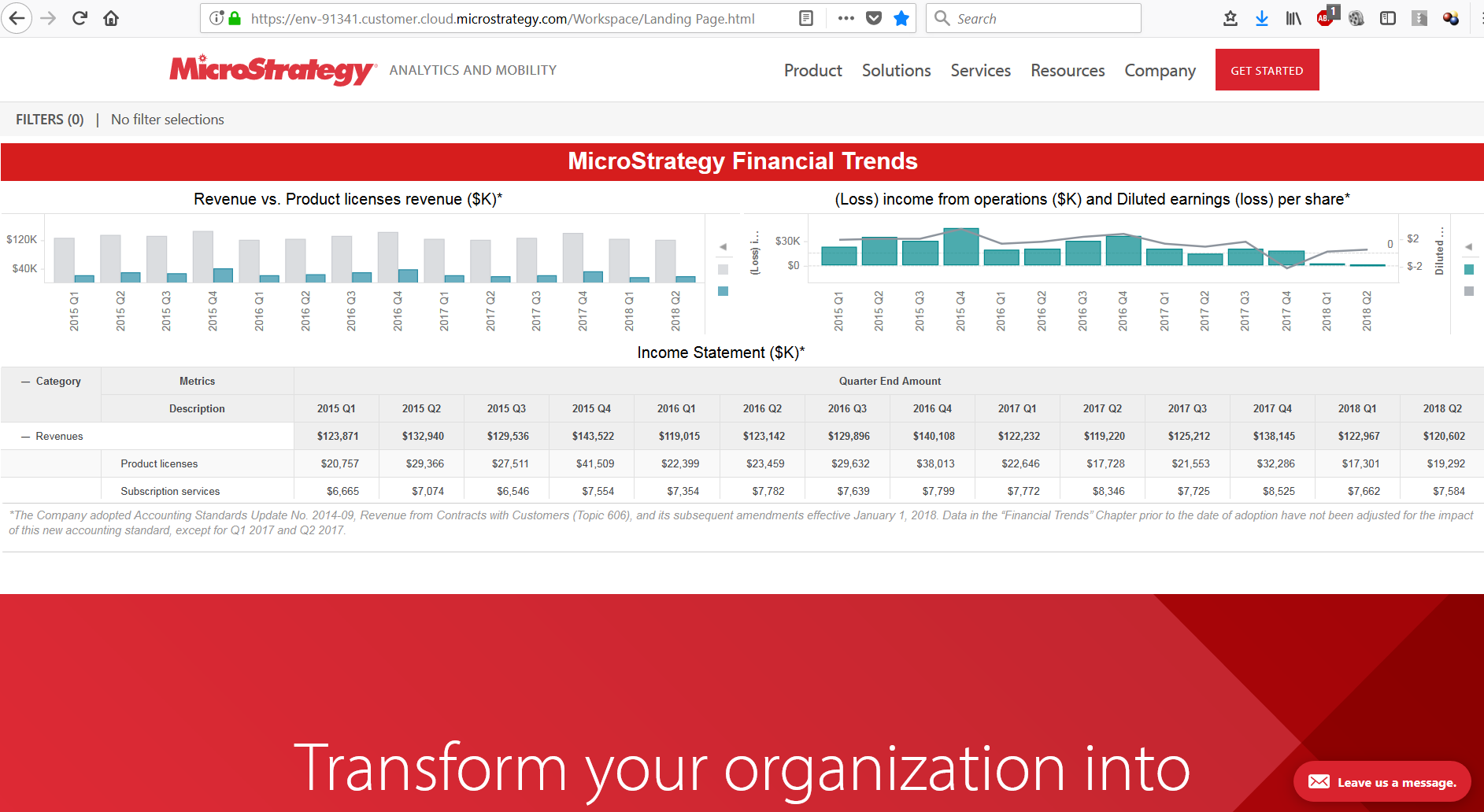 How to Embed a MicroStrategy Dossier into a Website with the Embedding API
