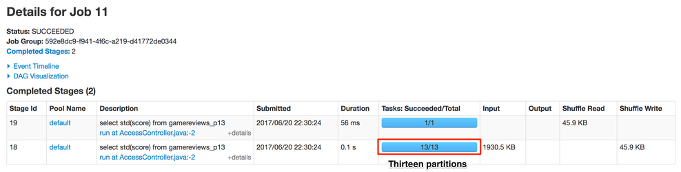 Best Practices for Spark Thrift Server on YARN