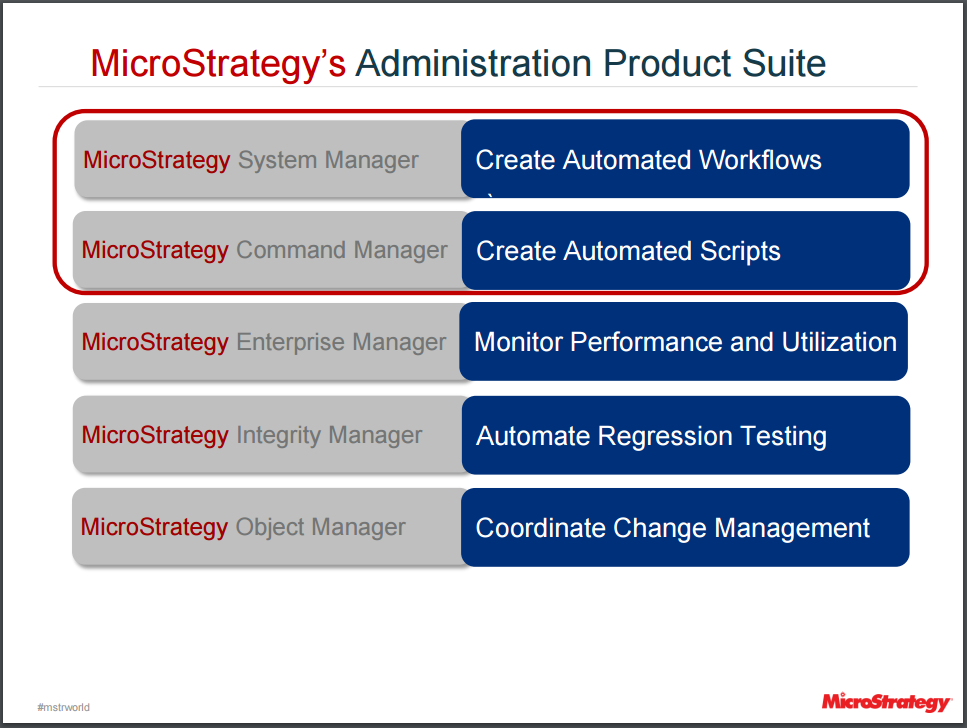 Automate Your BI Administration to Save Millions with Command Manager ...