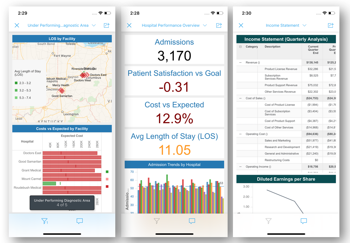 MicroStrategy Library now available for Phones