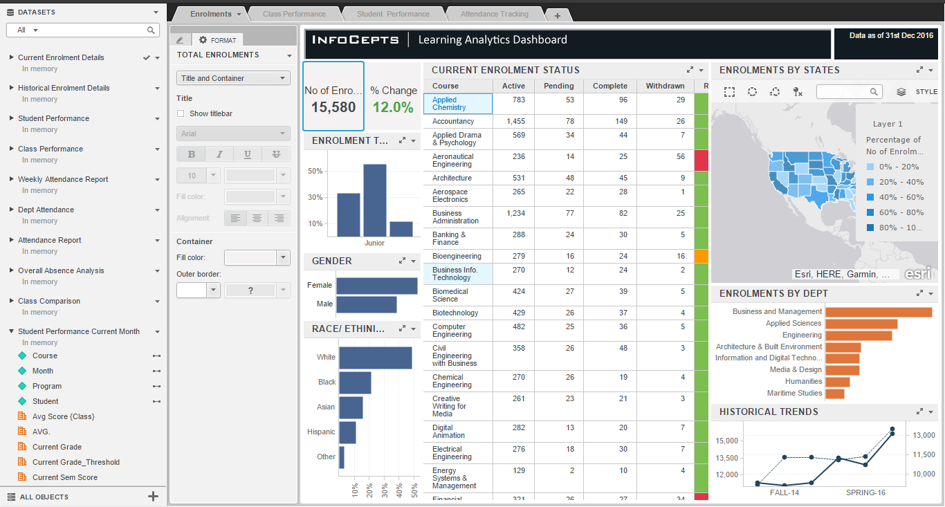 Learning Analytics VI