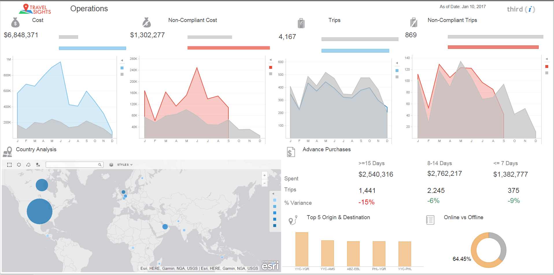 TravelSights Dashboard by Partner Third I
