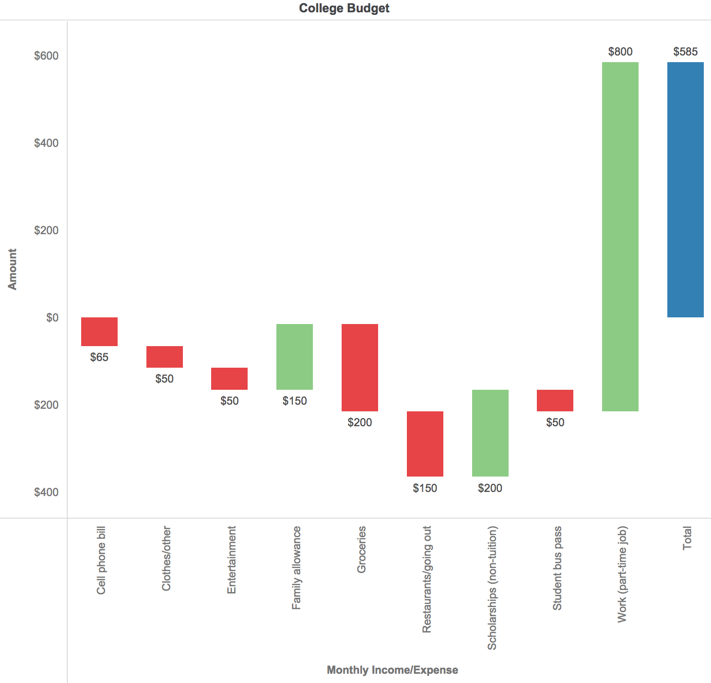 Waterfall Chart Example MSTR Financials