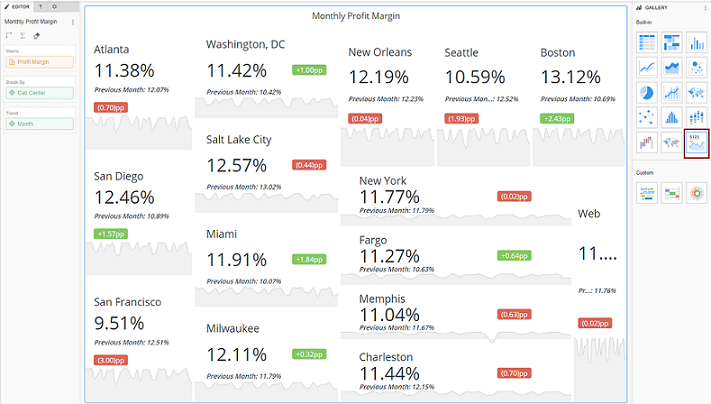 KB482906: Built-in KPI Visualization Supported since MicroStrategy 11.0