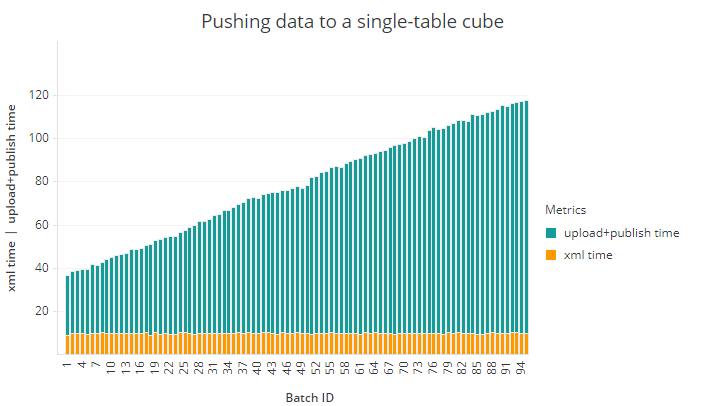 Reporting from 1 million XML files with REST API