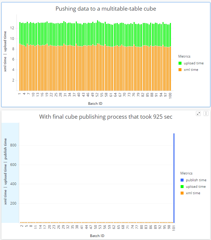 Reporting from 1 million XML files with REST API