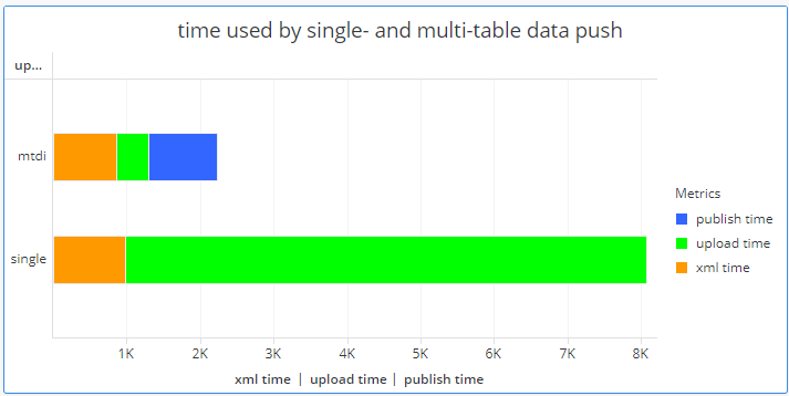 Reporting from 1 million XML files with REST API