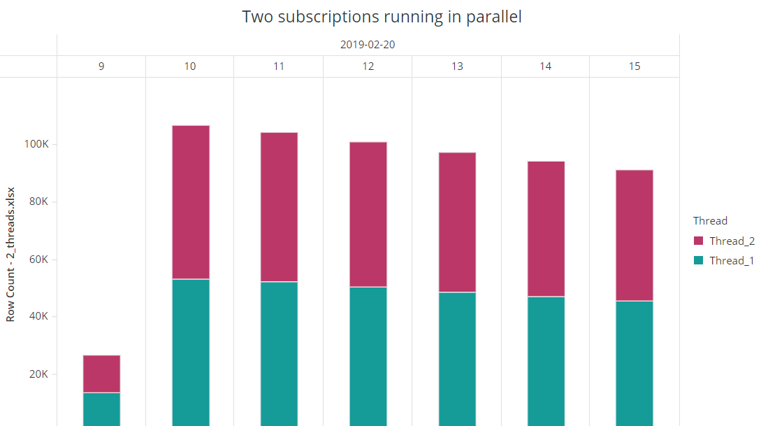 Reporting from 1 million XML files with REST API
