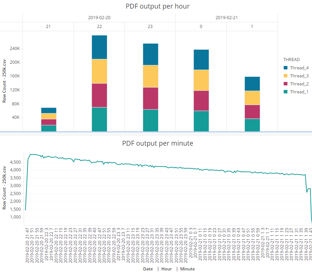 Reporting from 1 million XML files with REST API