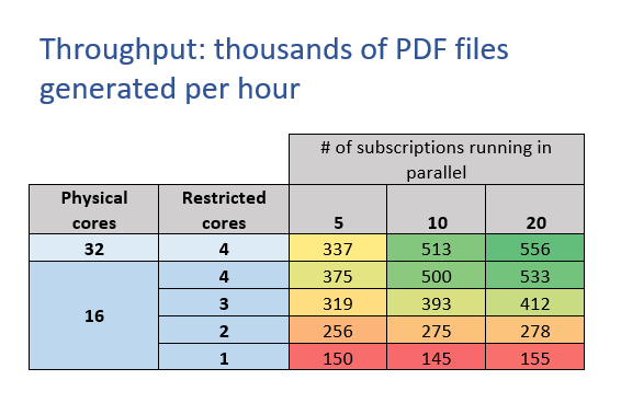 Reporting from 1 million XML files with REST API