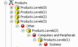KB16411: The MicroStrategy display of ragged and unbalanced hierarchies ...