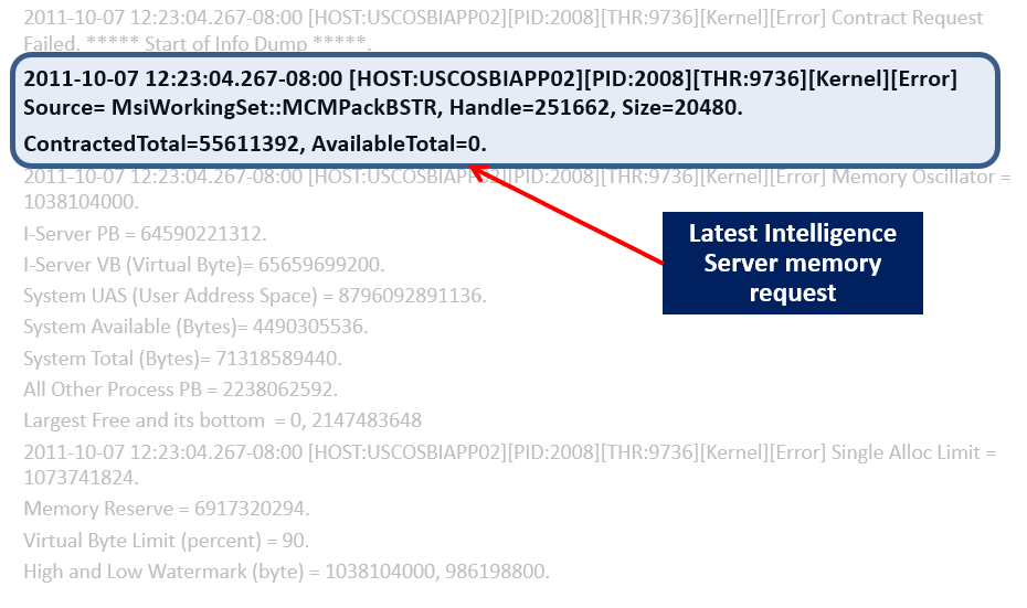 KB442518: How to read the DssErrors log when the Intelligent Server reached the physical memory ...