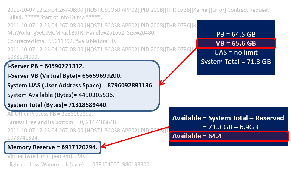 KB442518: How to read the DssErrors log when the Intelligent Server reached the physical memory ...