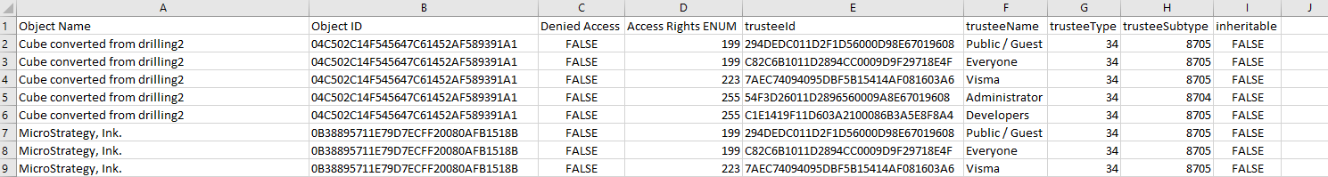 Administration tasks with Python and mstrio: listing dossiers with user ...